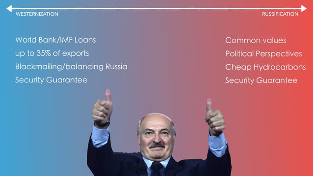 Russification vs Westernization. | PPT