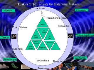 Western and Maori Models of Counselling | PPT