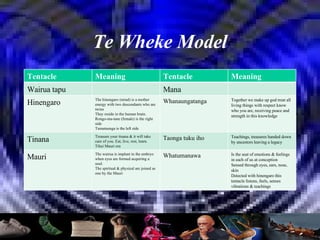 Western and Maori Models of Counselling | PPT
