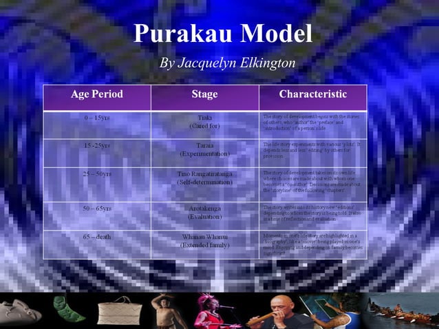 Western and Maori Models of Counselling | PPT