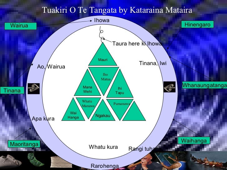 Western and Maori Models of Counselling