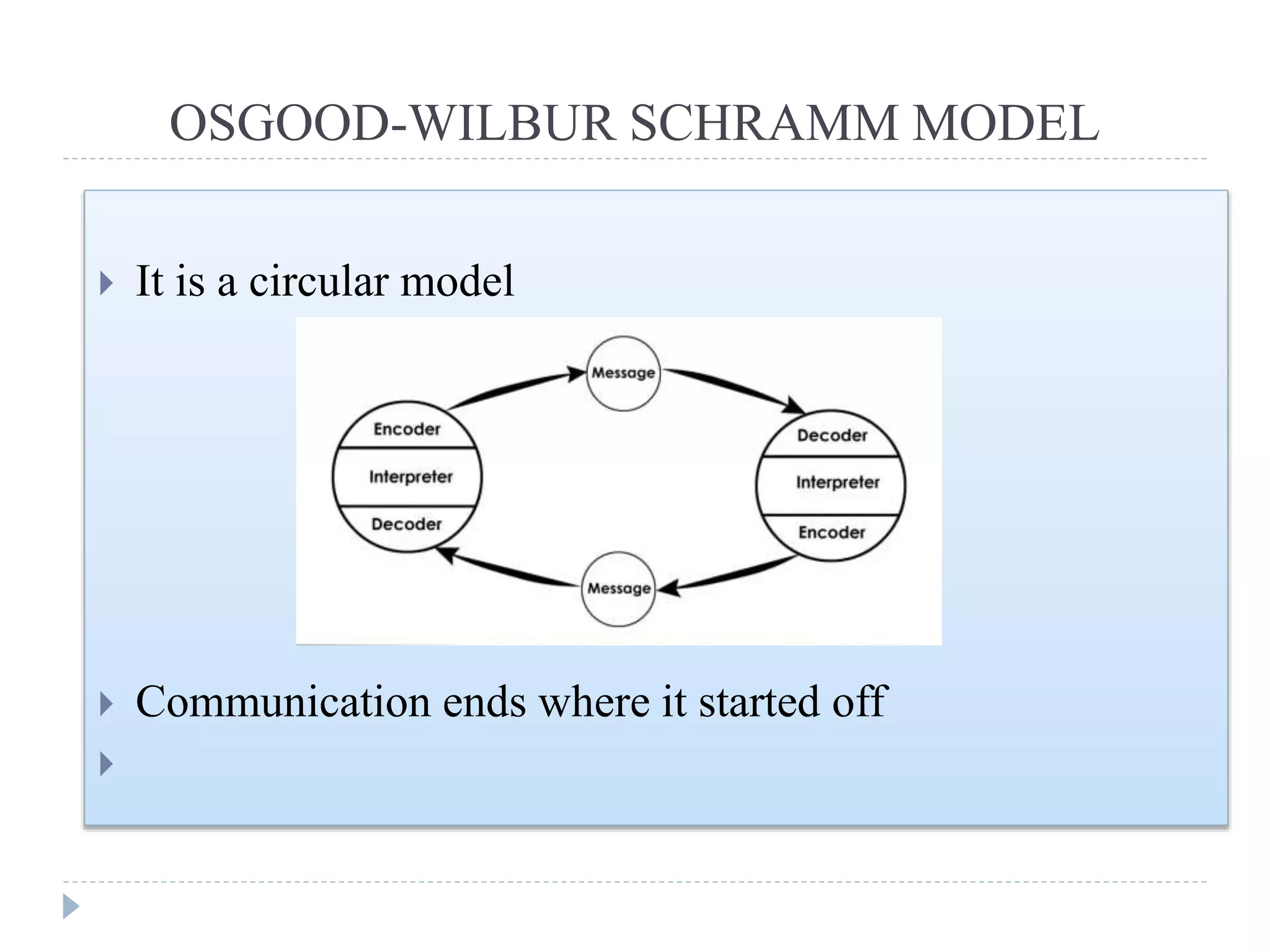 Western model of communication ii | PPTX