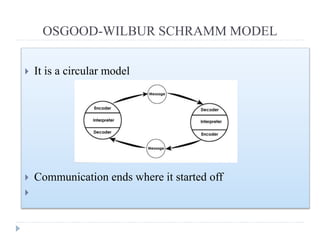 Western model of communication ii | PPT