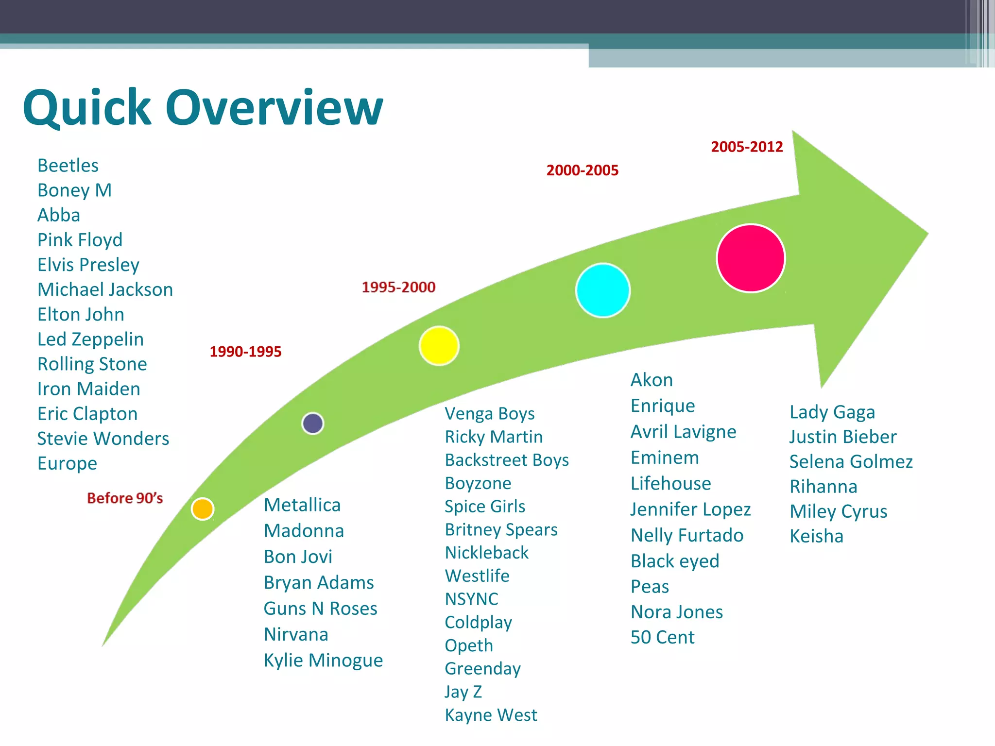 Western Music - A change in consumption behavior in past decades | PPTX