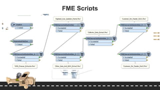 Western power bushfire reponse process | PPTX
