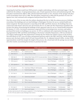 Western State Hospital Cultural Landscape Assessment | PDF