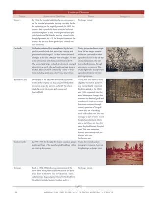 Western State Hospital Cultural Landscape Assessment | PDF