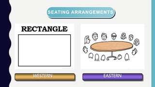 Western table manner | PPTX