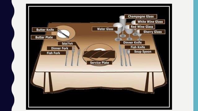 Western table manner | PPTX | Dining Out | Food & Drink