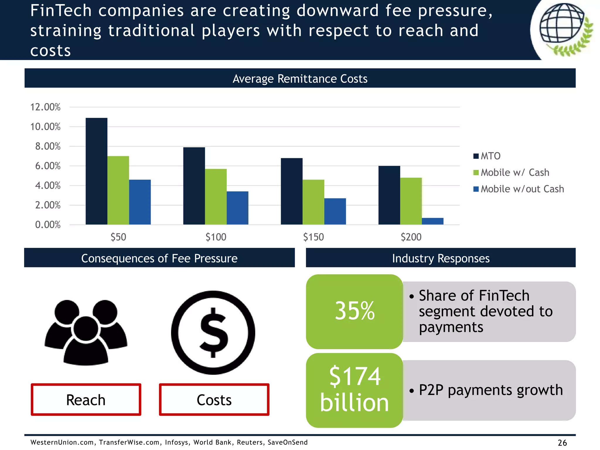 Western Union Remittance Strategy | PPTX