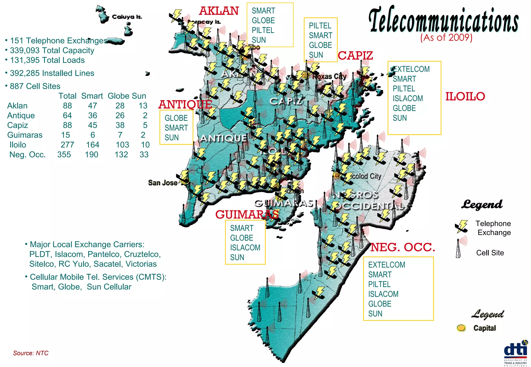 Western Visayas Profile | PPT