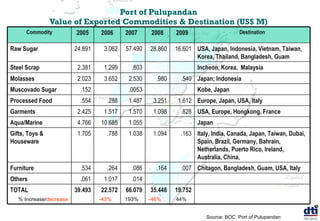 Western Visayas Profile | PPT