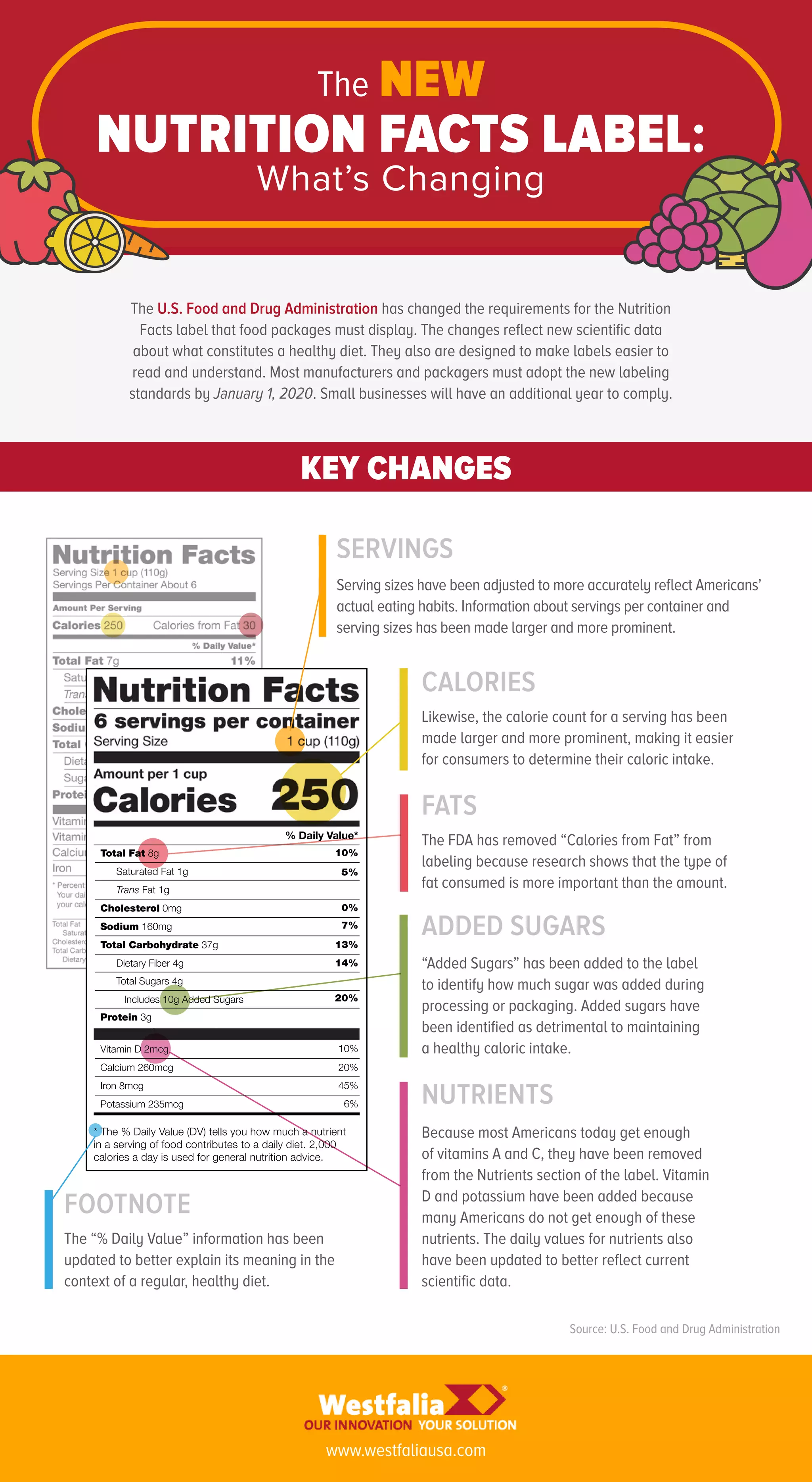 Nutrition Facts Label Changes | PDF | Healthy Cooking and Eating | Food ...
