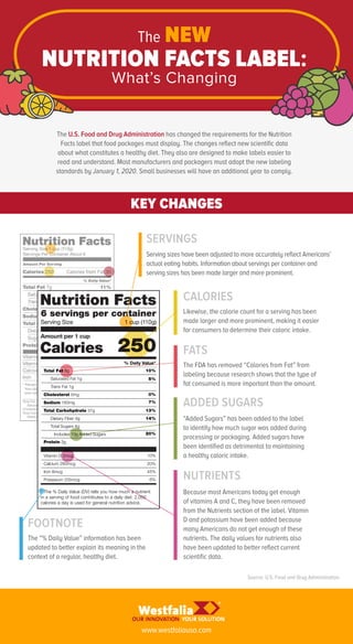 Nutrition Facts Label Changes | PDF