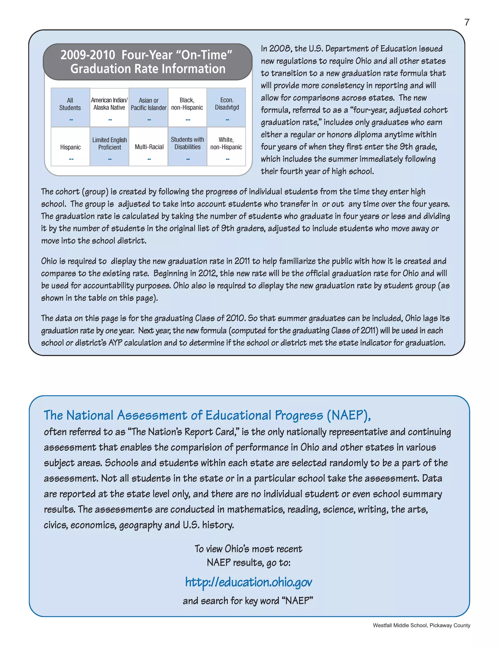 Westfall Middle School Report Card | PDF