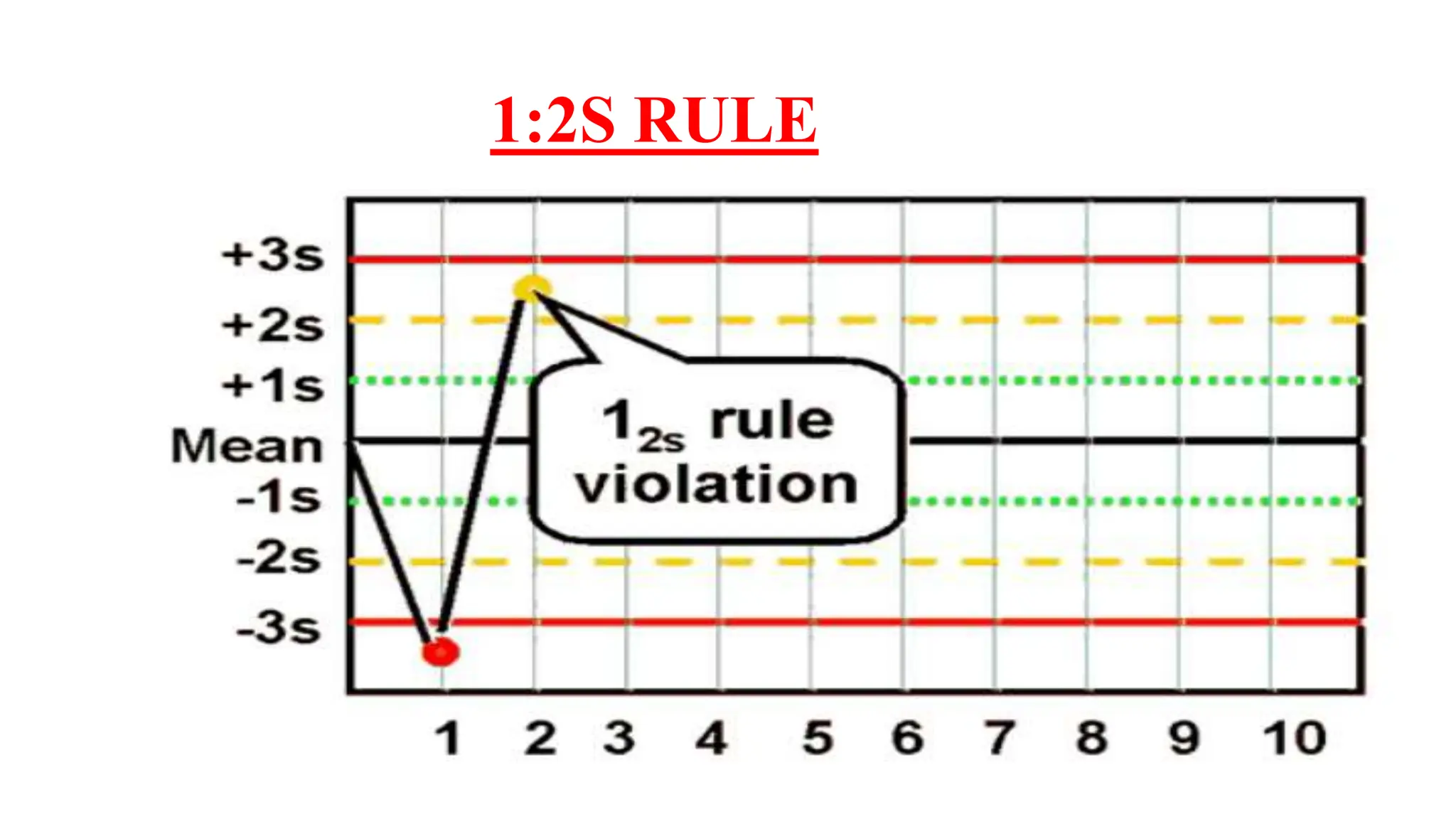 WESTGARD RULES 2.pptx