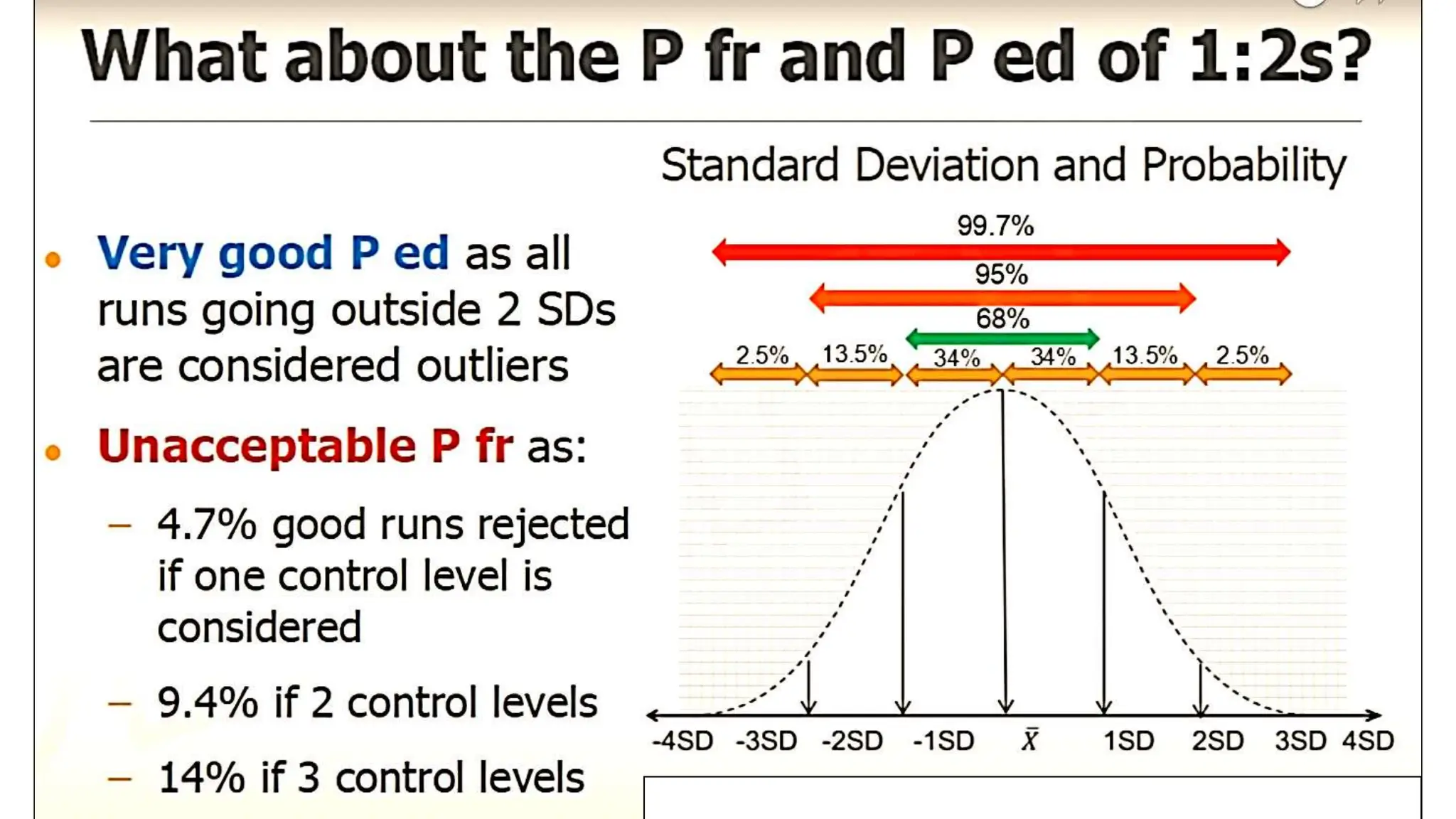 WESTGARD RULES 2.pptx