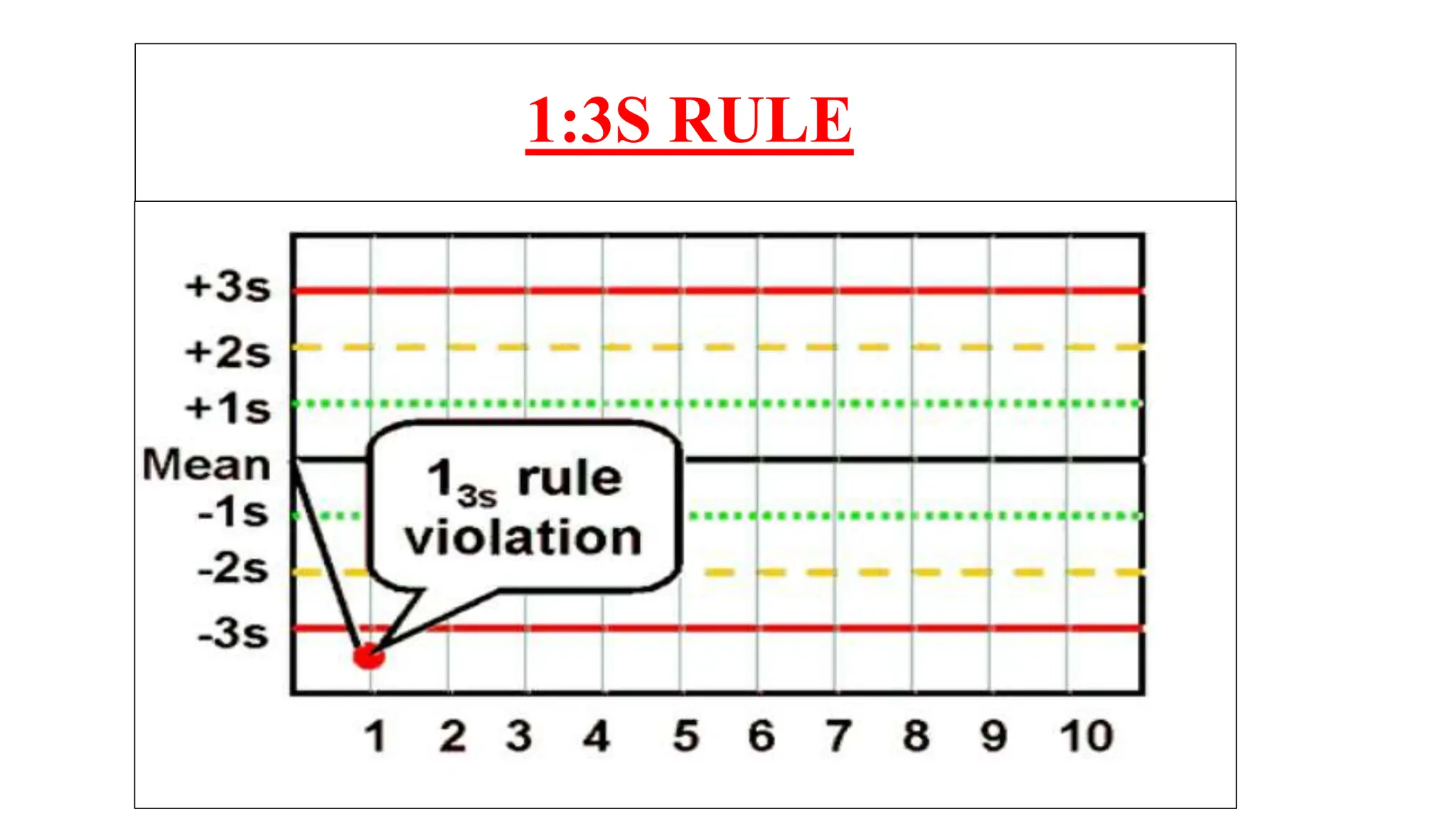 WESTGARD RULES 2.pptx