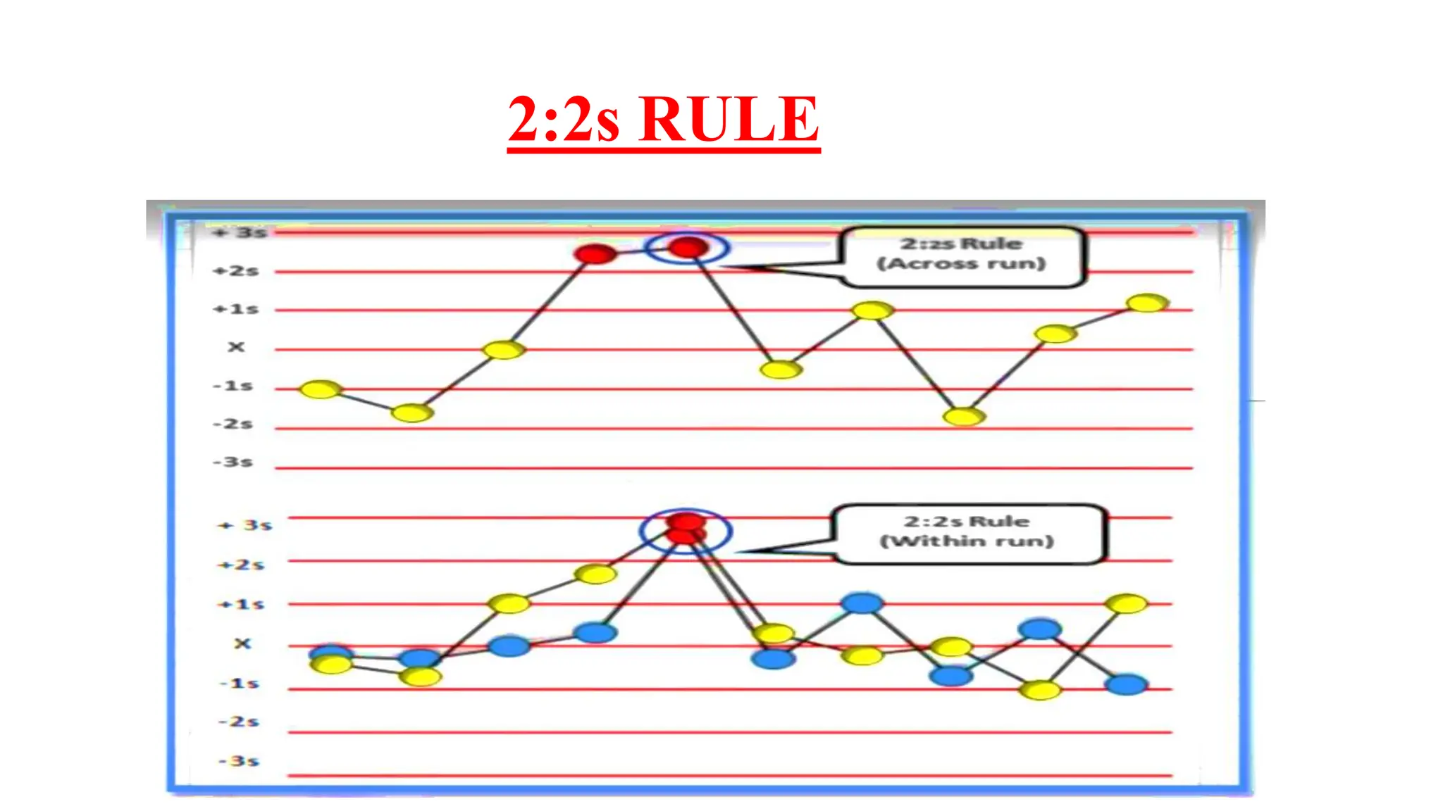 WESTGARD RULES 2.pptx