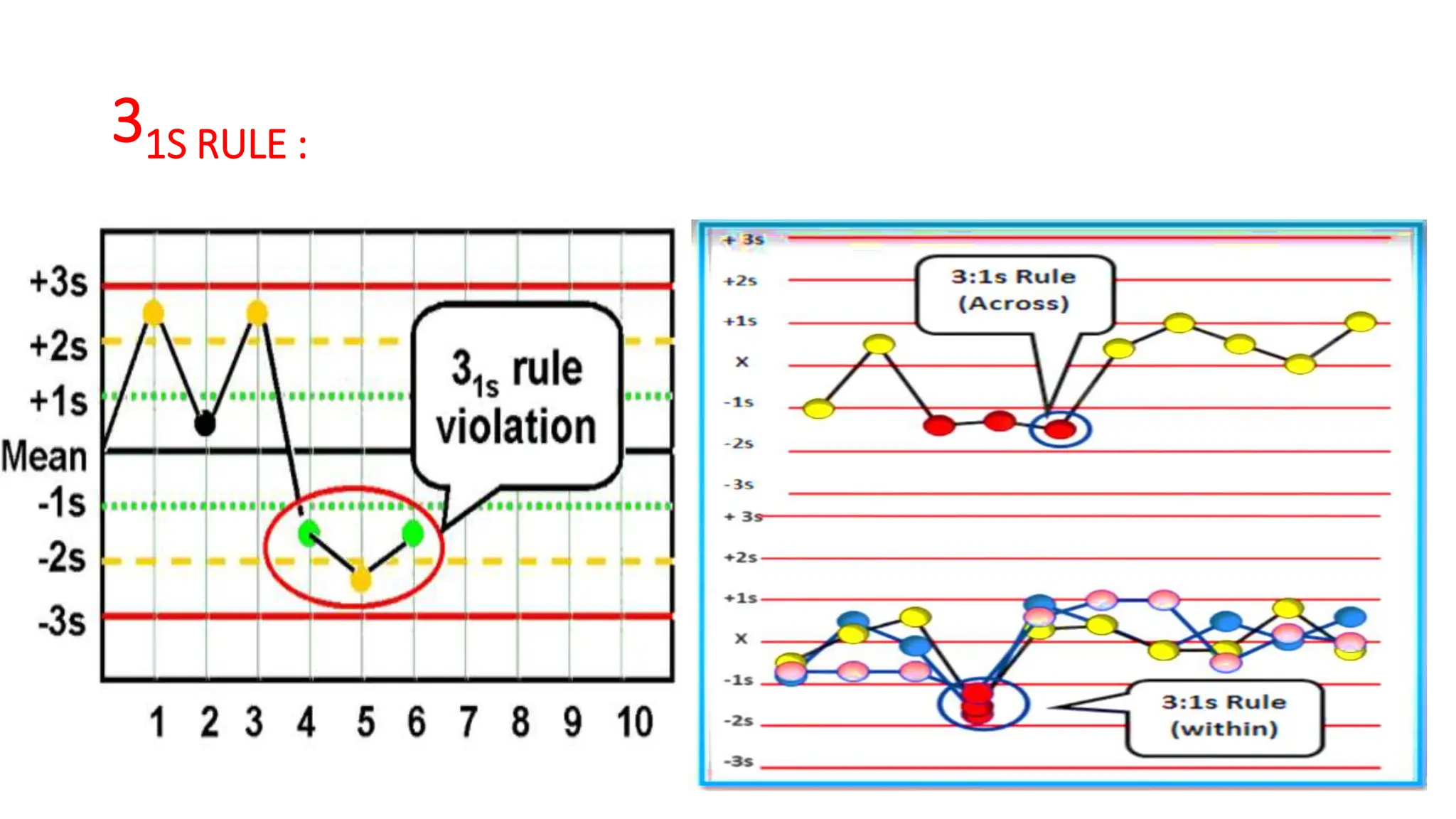 WESTGARD RULES 2.pptx