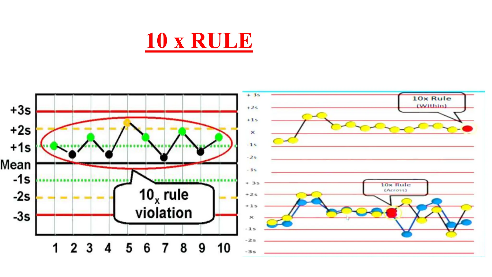 WESTGARD RULES 2.pptx