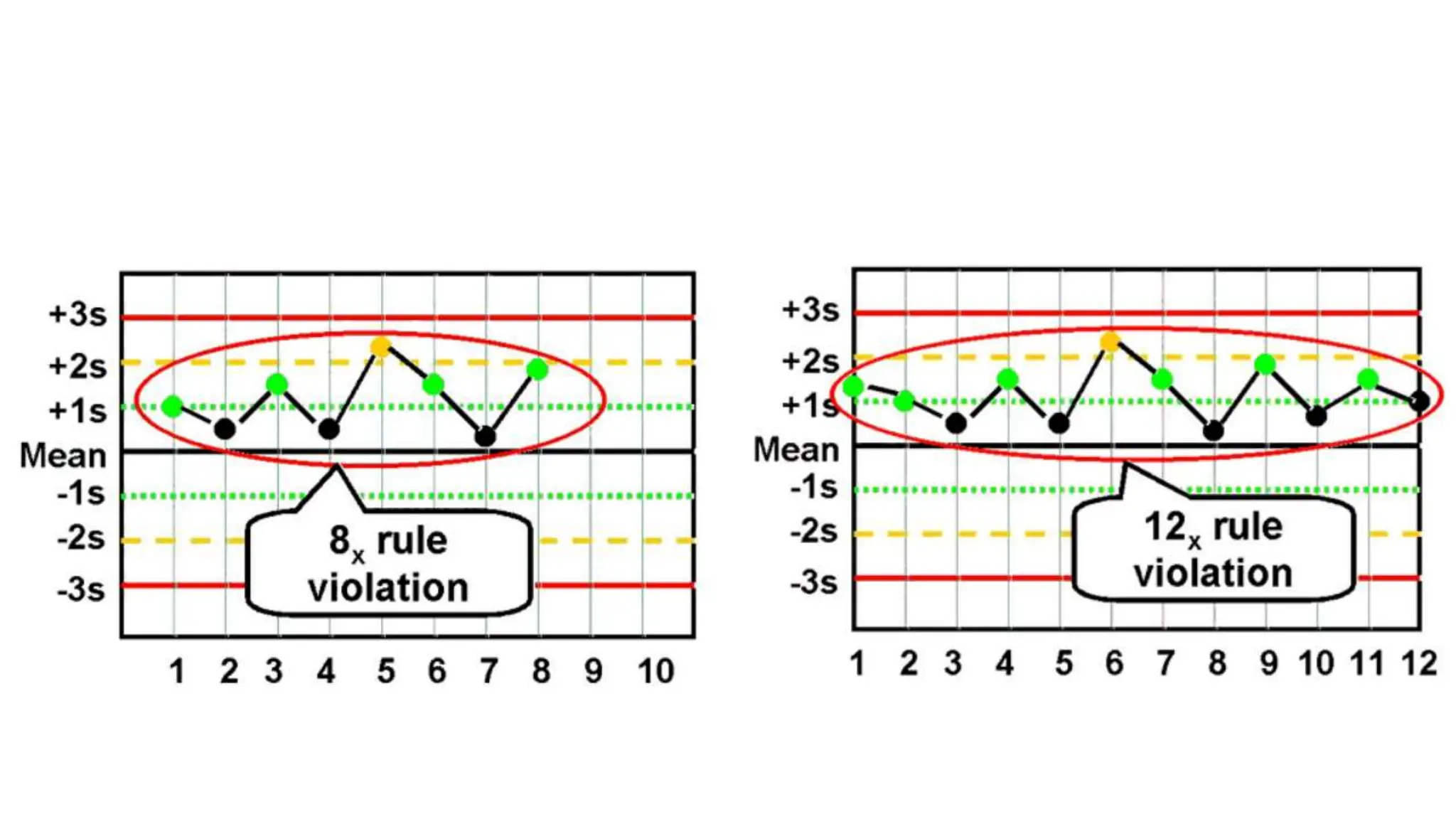 WESTGARD RULES 2.pptx