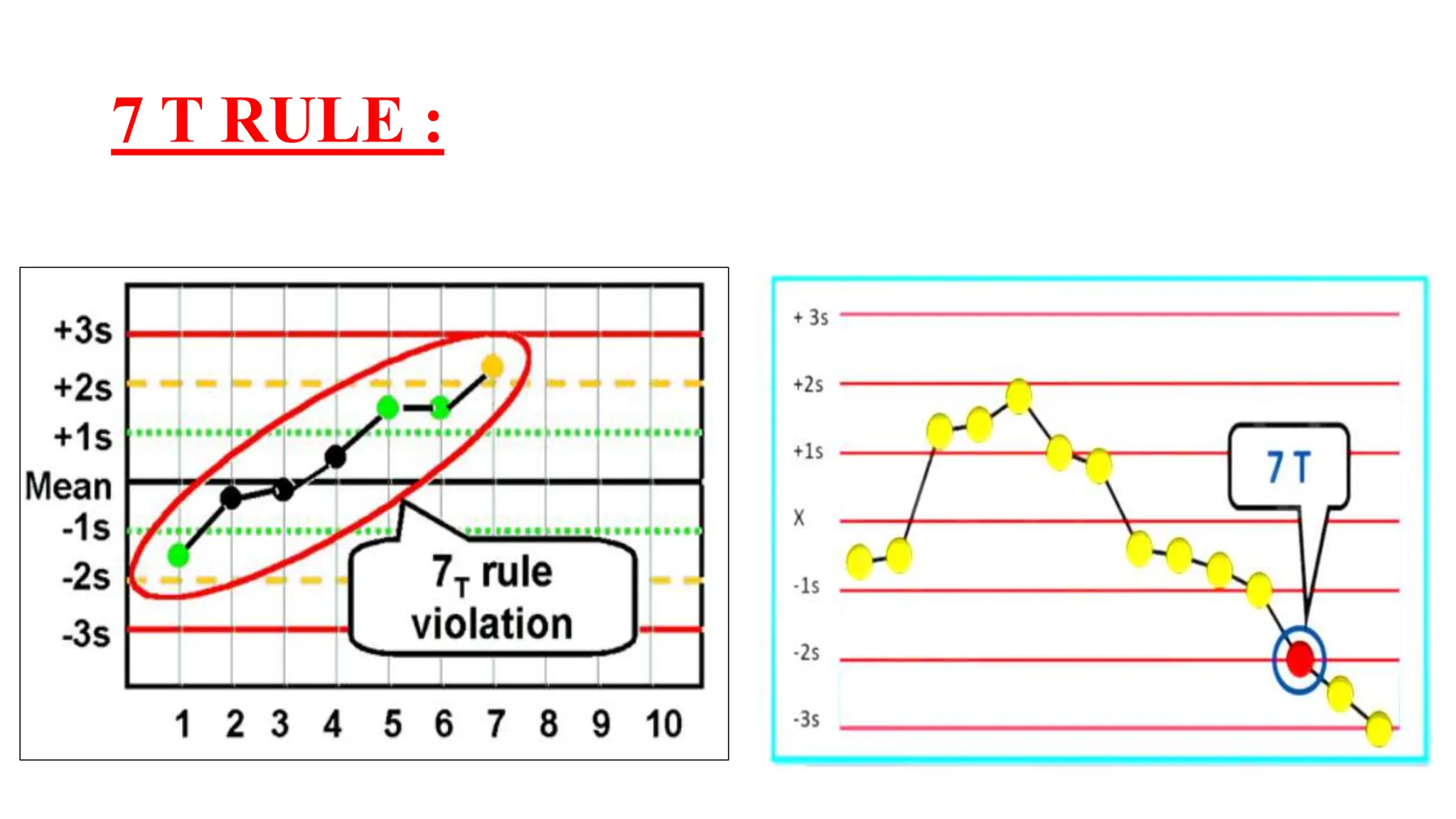 WESTGARD RULES 2.pptx