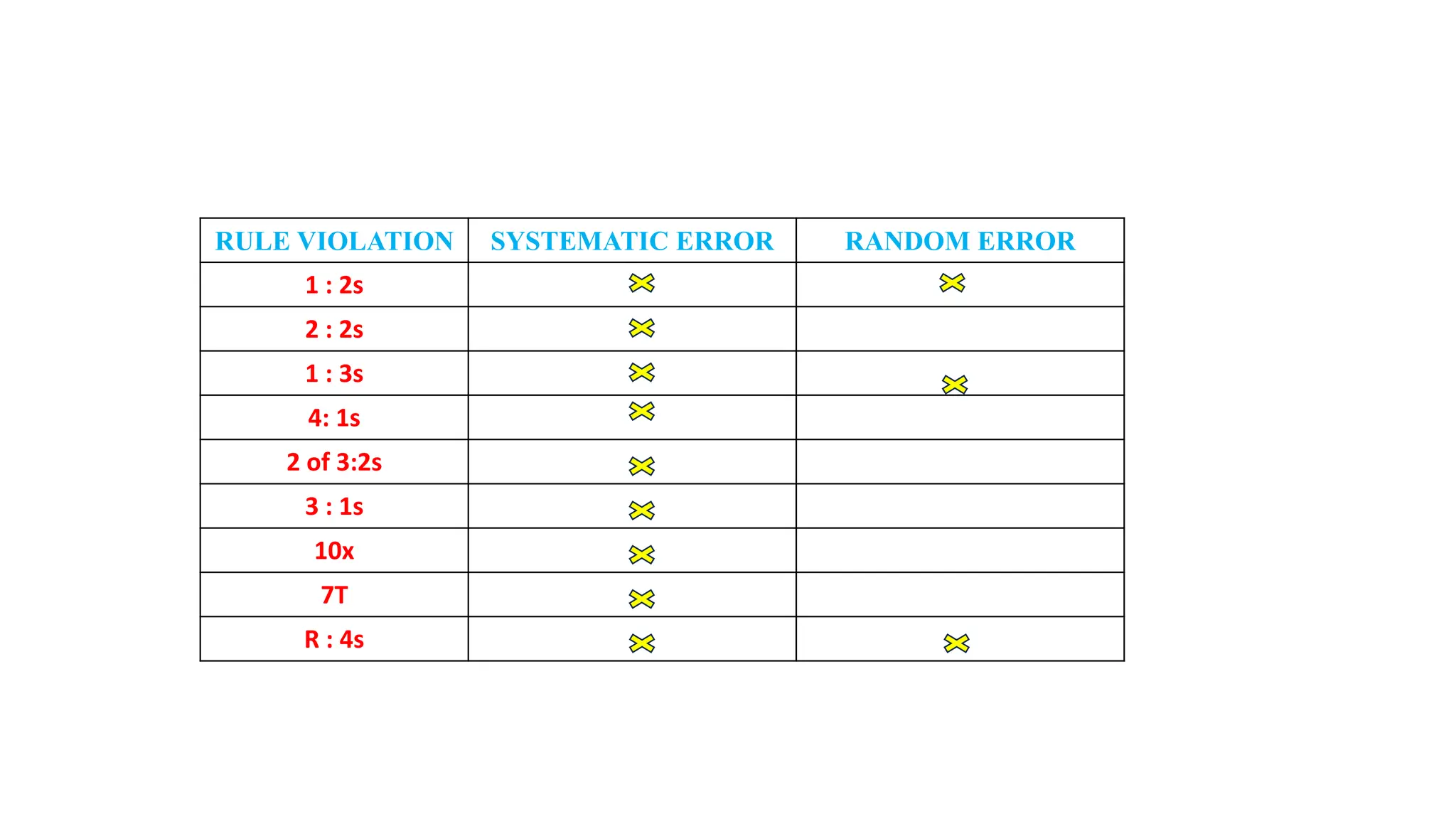 WESTGARD RULES 2.pptx