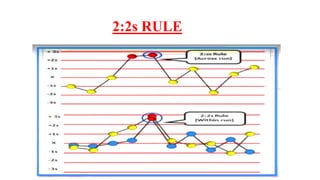 WESTGARD RULES 2.pptx