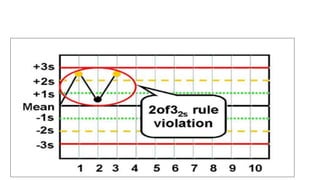 WESTGARD RULES 2.pptx