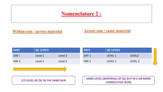 WESTGARD RULES 2.pptx