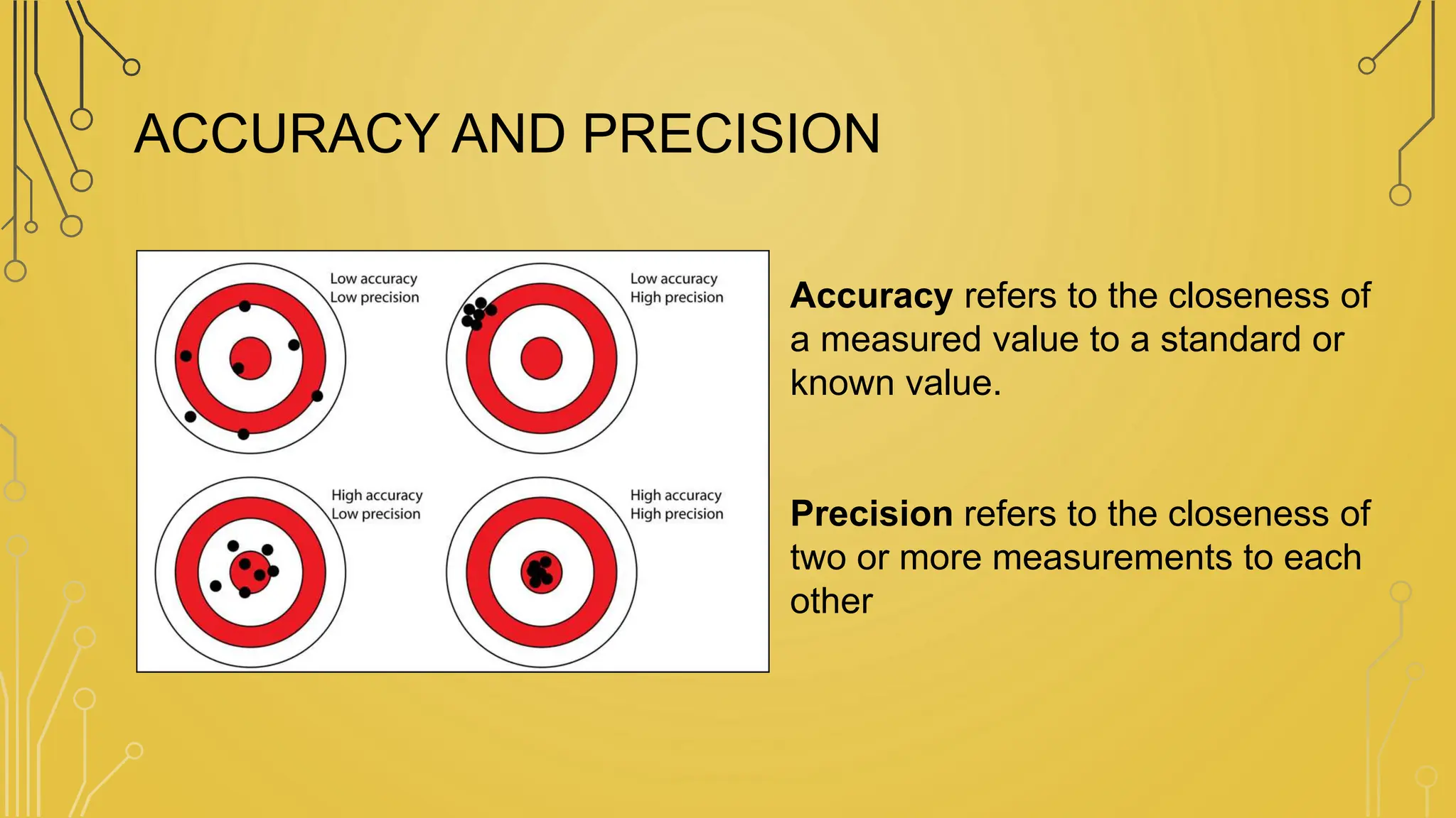 Westgard's rules and LJ (Levey Jennings) Charts. | PPTX