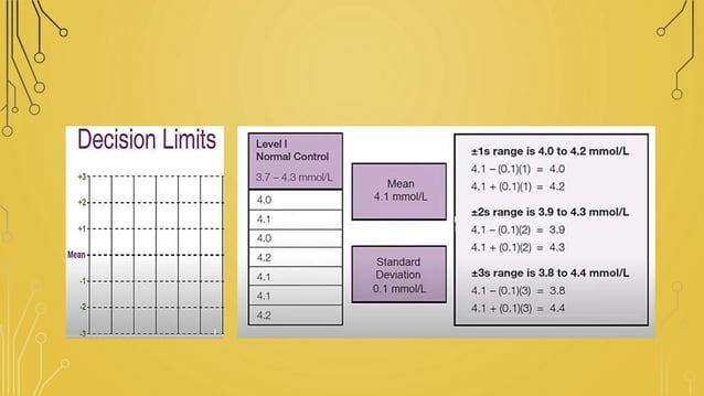 Westgard's rules and LJ (Levey Jennings) Charts. | PPTX
