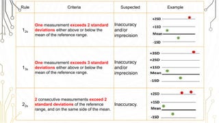 Westgard's rules and LJ (Levey Jennings) Charts. | PPTX