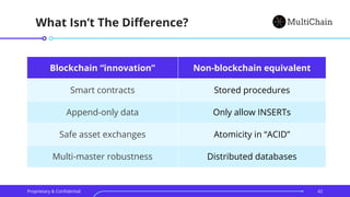 Enterprise Blockchains and Databases | PPT