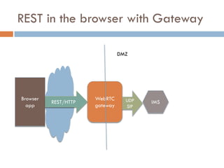 WebRTC Integration from Tim Panton | PPT