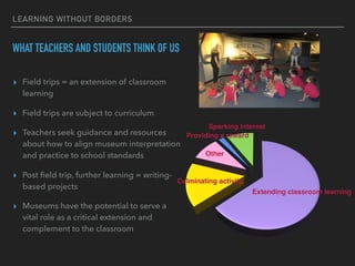 Westinar 2016: Learning Without Borders | PPT