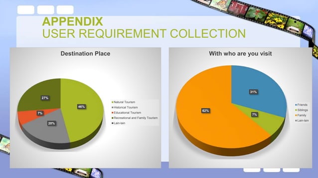 West java’s destination | PPT