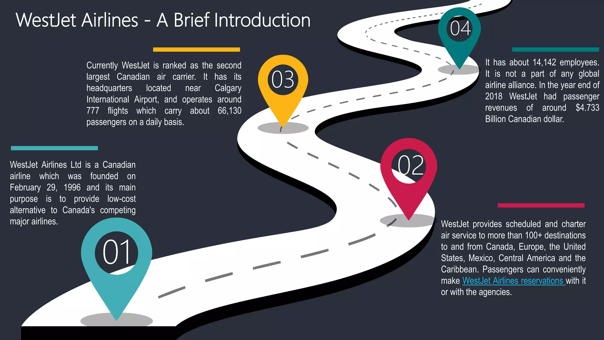 WestJet airlines - A Brief Introduction | PPTX