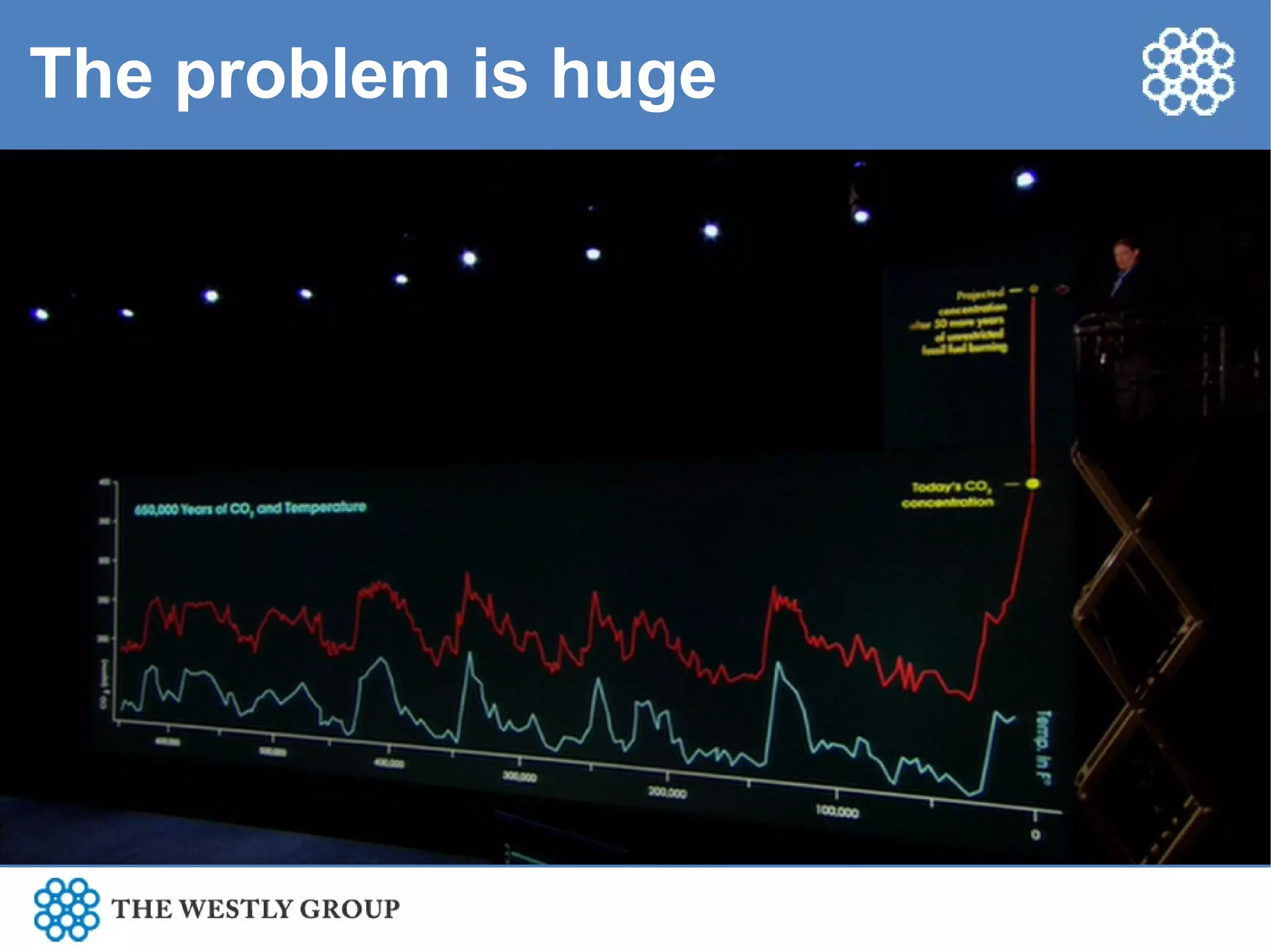 Steve Westly, Managing Partner, The Westly Group | PPT