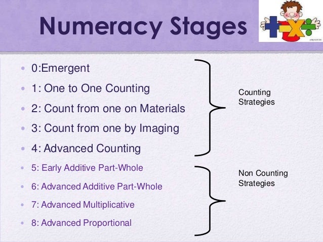 Westmere maths parent evening