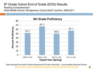 WMS Data Overview | PPT