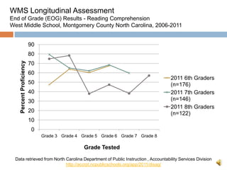WMS Data Overview | PPT