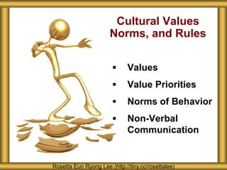Westminster School Cross Cultural Communication | PPT