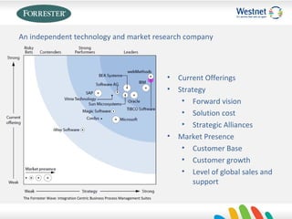 iiNet Westnet casestudy | PPT