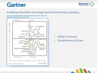 iiNet Westnet casestudy | PPT