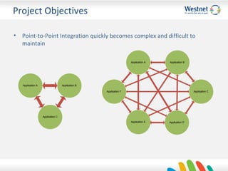 iiNet Westnet casestudy | PPT