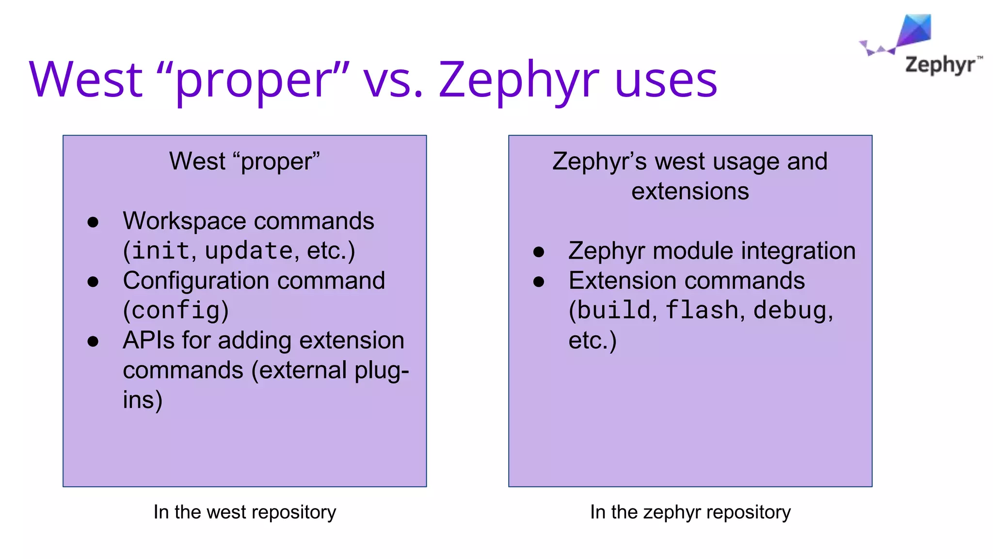 Zephyr Project - West Overview | PPTX