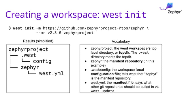 Zephyr Project - West Overview | PPTX | Computing | Technology & Computing