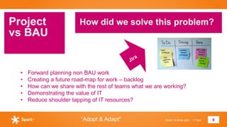 Spark NZ: Its kinda agile | PPTX